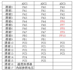 STM32F407 Chip Interpretation Programmer Sought