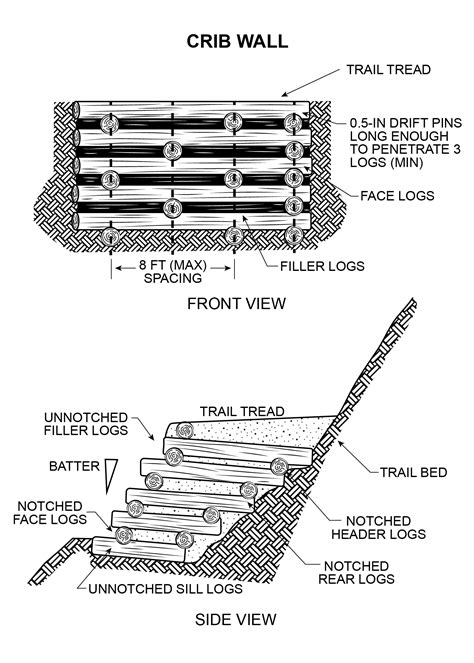 Trail Management Toolbox Terms Us Forest Service