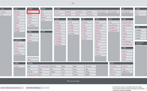 【笔记篇】davinci Configurator Dcm模块davinciconfigurator Csdn博客