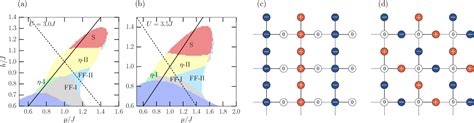 Figure 4 From Spin Imbalanced Fermi Superfluidity In A Hubbard Model On