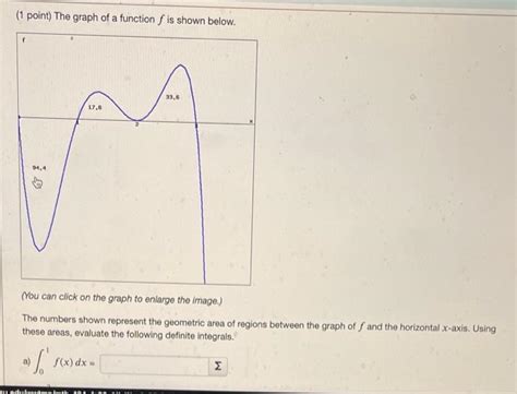 Solved 1 Point The Graph Of A Function F Is Shown Below Chegg