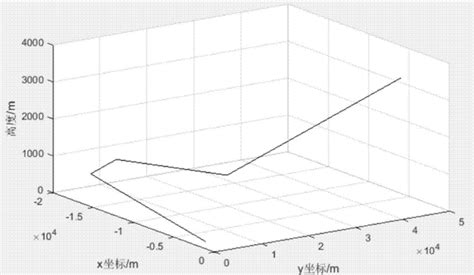一种基于粒子群算法的连续下降进近排放优化方法与流程