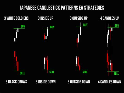 Candlestick Pattern EA The Forex Geek