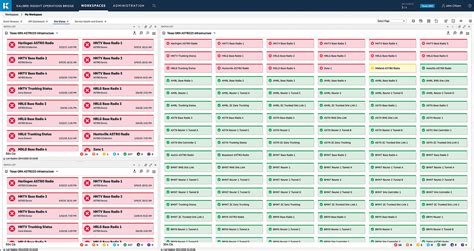 Operations Bridge Manager Kalibre