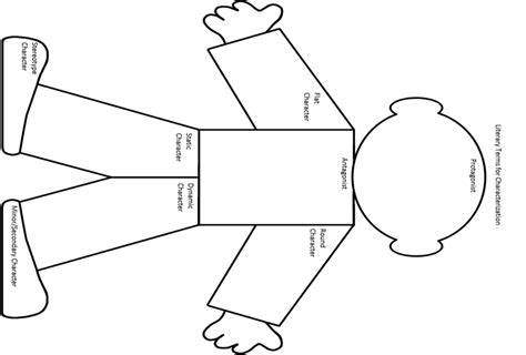 Diagram Of Literary Terms For Characterization Quizlet
