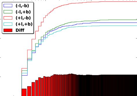 The Cumulative Distribution Of The Number Of X Ray Sources As A