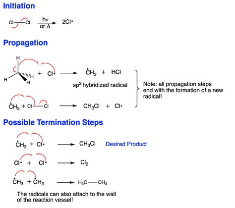 Radical Halogenation Of Alkanes