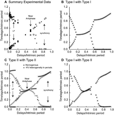 Experimental Results Are Consistent With Prc Based Predictions For