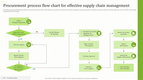 Top 10 Supply Chain Organizational Chart Templates With Samples