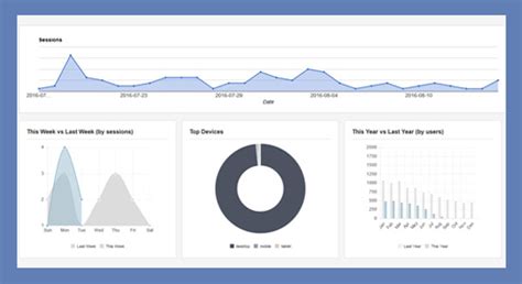Joomla扩展：joomla 谷歌分析模块 六翼科技 Wordpress定制开发服务