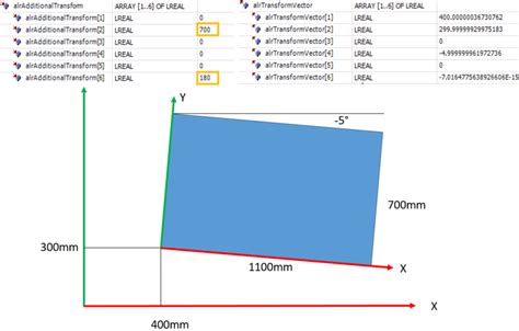 Coordinate Systems And Transformations