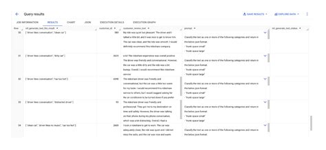 Using Gemini In Bigquery For Sentiment Analysis Google Cloud Blog