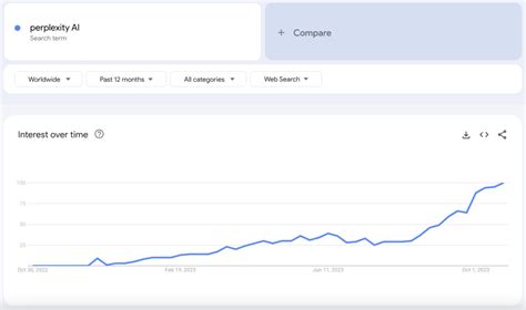 Perplexitys Google Chrome Extension Makes Chrome Even Better