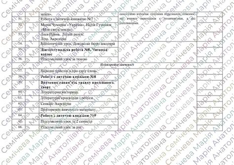 Календарно тематичний план уроків літературного читання для 3 класу з очікуваними результатами