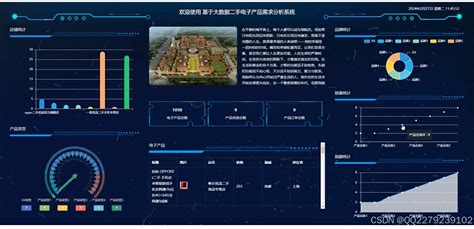 204java Ssm Springboot基于大数据的二手手机电子产品需求分析可视化系统（源码文档运行视频讲解视频） Csdn博客