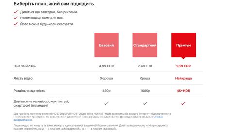 В Україні подешевшала підписка на Netflix