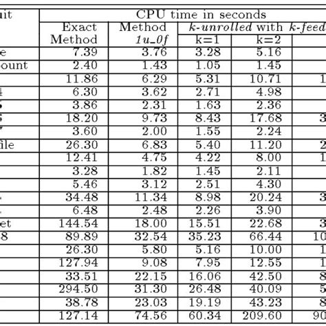 Transition Probabilities Download Table