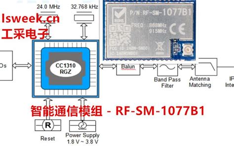 适用于低功耗和无线通信距离要求较高应用的智能通信模组 Rf Sm 1077b1 知乎