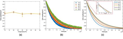 Figure From A Temperature Stable Inside Out Nmr Sensor Semantic Scholar