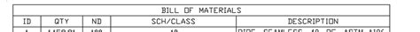 Solved Ortho Bom Table Modification Autodesk Community