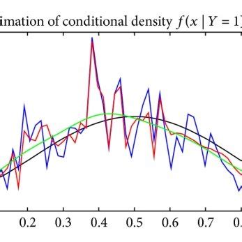 The True Conditional Density Function G X Is Shown In Black