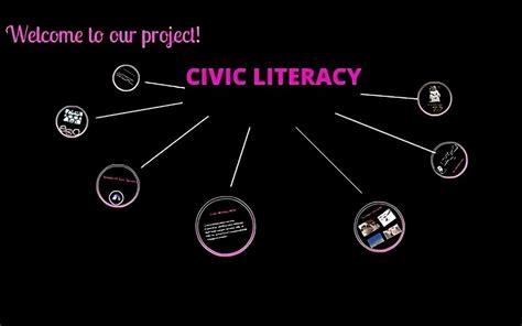 Akhil Veerendra Chowdary D On Linkedin Talentserve Civicliteracy Empoweredcitizenship