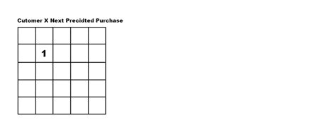 Rogue Nodes To Whom Subtle Offers Seem Random