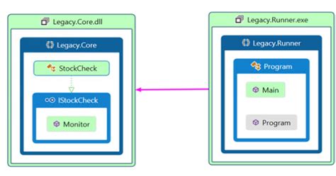 Run Native Net Application In Docker Net Framework