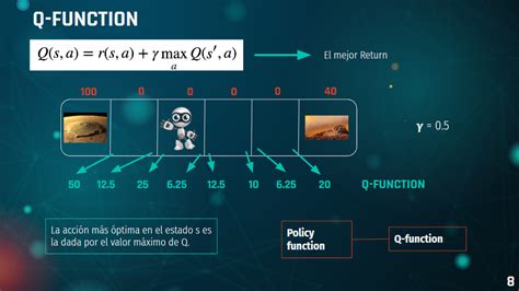 Github Alan Camacho Restrepo Snakegame Ai Tensorflow Teach Ai To Play Snake With Algorithms