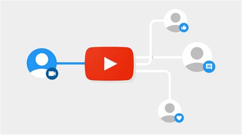 Youtube Api コメント取得