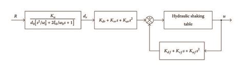 Block Diagram Of The Control Scheme Download Scientific Diagram
