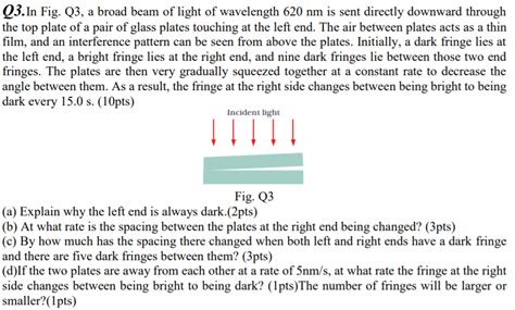 Solved Q3in Fig Q3 A Broad Beam Of Light Of Wavelength
