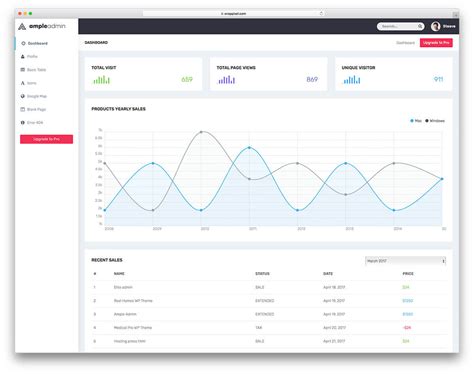 15 plantillas de administración gratis para tu aplicación web 2017