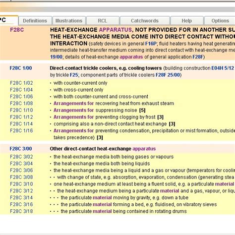 World Intellectual Property Organization Wipo International Patent