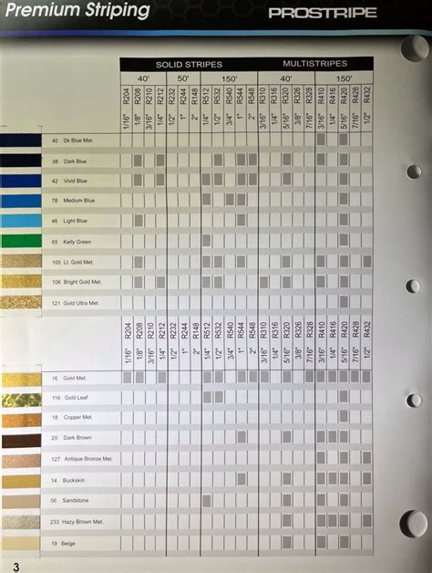 Prostripe Newest Pinstripe Vinyl Product Catalog And Color Guide V63