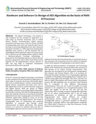 IRJET Hardware And Software Co Design Of AES Algorithm On The Basis Of