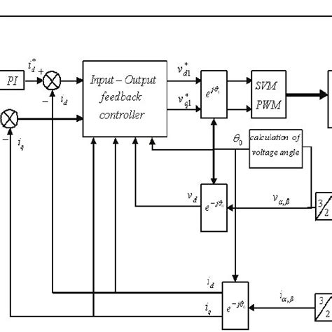 dc link voltage controller download scientific diagram