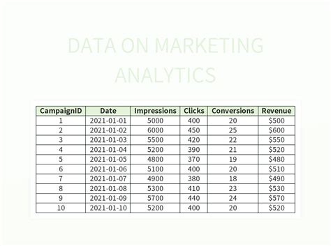 Understanding Dashboards A Powerful Tool For Data Visualization Excel