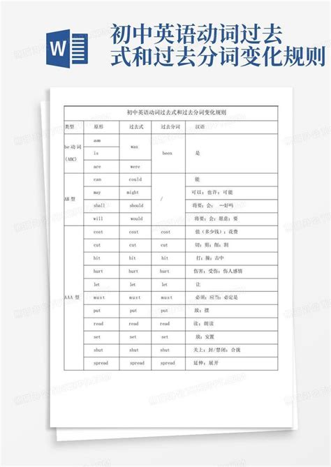 初中英语动词过去式和过去分词变化规则Word模板下载 编号qmgjevge 熊猫办公