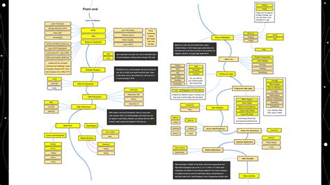 I Made A Background Version Of This Front End Development Roadmap By