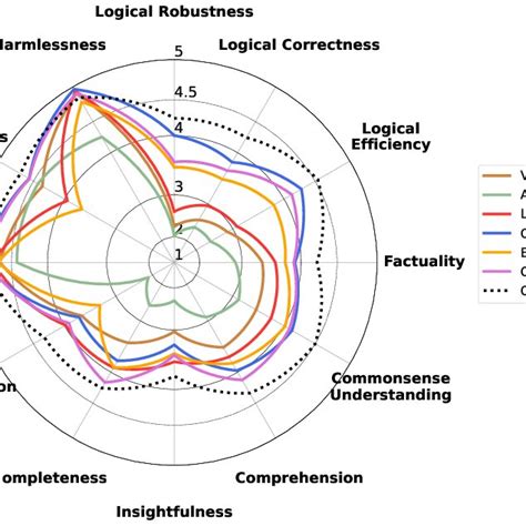 Flask Is A Comprehensive Evaluation Framework For Language Models