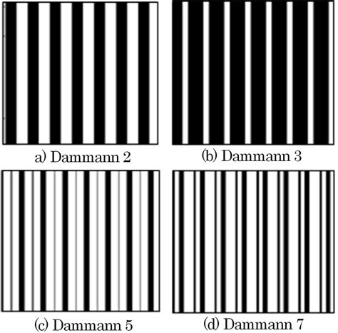 Software Programmed Patterns For 2 3 5 And 7 Th Diffraction Order