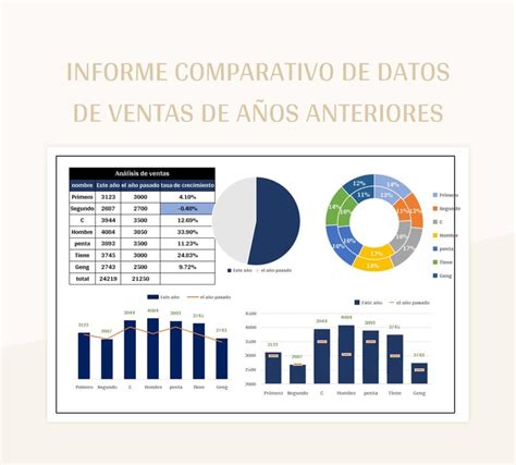 Plantilla De Formato Excel Informe Comparativo De Datos De Ventas De