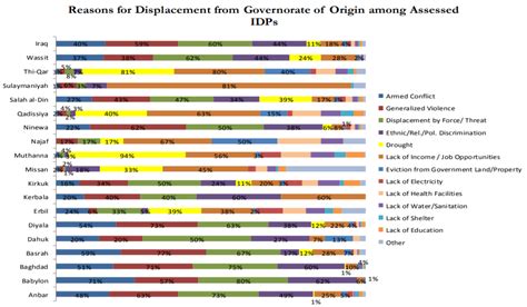 485 Best Data Visualization Images On Pholder Datascience