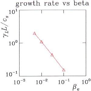 Color Online Morphology In The Linear Phase Showing The Six Download Scientific Diagram
