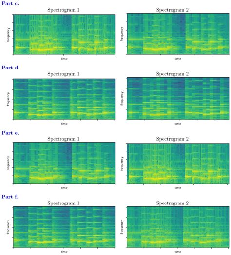 Spectrogram Matching Signal Processing Spring 2025 6300 Spring 2025