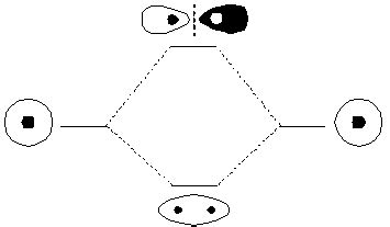 What Does It Mean By In Phase And Out Of Phase For Orbitals Homework Study Com