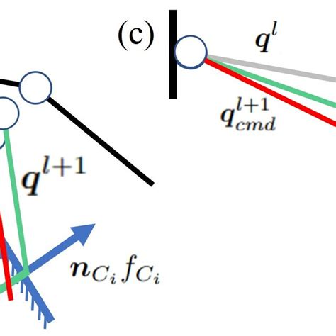 A An Illustration Of The Joint Impedance Controller B A Contact