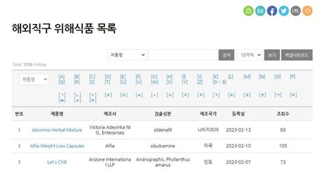 성기능개선·근육강화는 커녕해외직구식품 91 ‘위해 성분