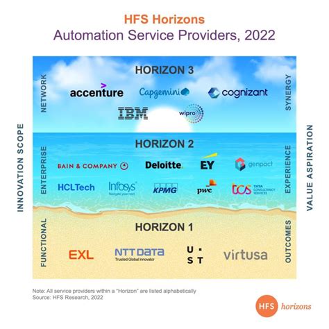Harsimranjit Singh On Linkedin 2023 Will Provide A Huge Opportunity
